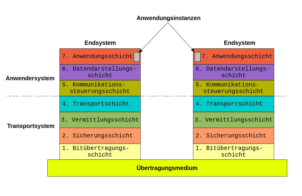 Schichtenmodelle in der Computer- und Netzwerktechnik