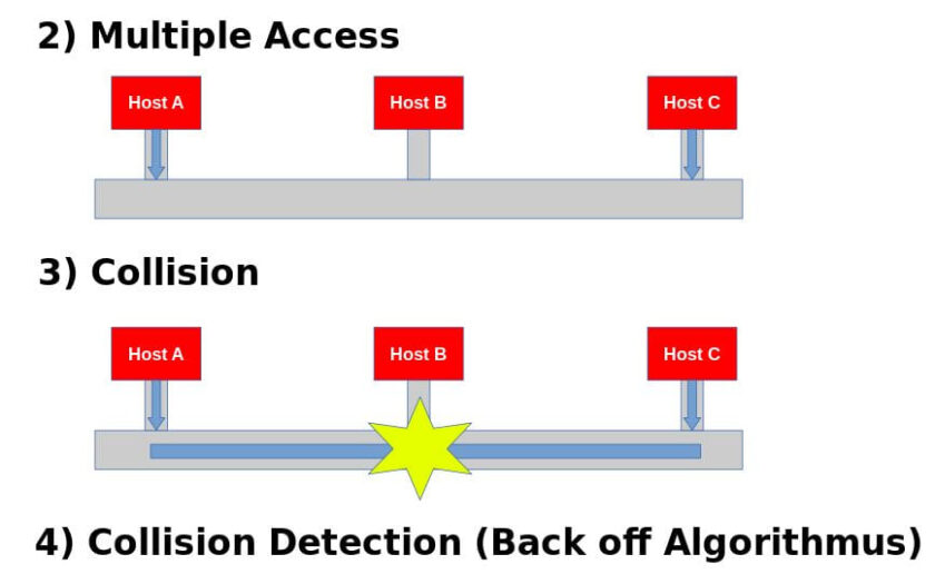 Kategorie: Grundlagen - Netzwerk-Guides.de